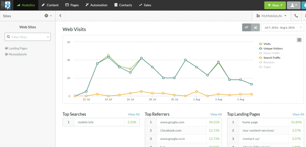 Actionable Analytics | Automation Features | MyMobileLyfe | Recruitment ... Actionable Analytics | Automation Features | MyMobileLyfe | Recruitment ...